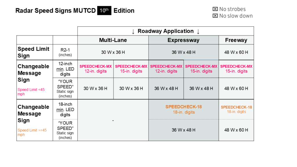 SPEEDCHECK-MX | Connected 12- and 15-inch Radar Speed Signs