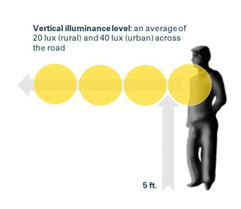Crosswalk Lighting | Pedestrian Illumination | Carmanah
