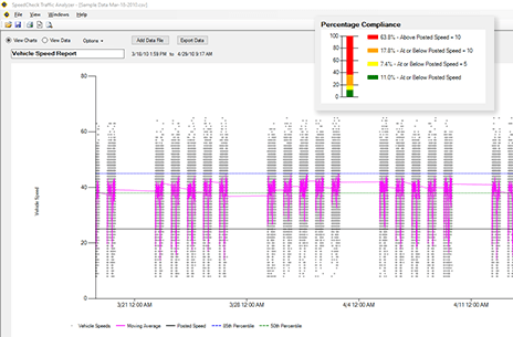 12-Inch Radar Speed Signs | SpeedCheck | Carmanah