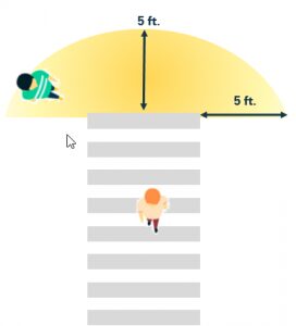 Industry Standards Guide for Crosswalk Overhead Lighting | Carmanah