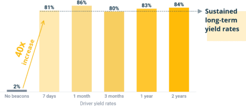 RRFB Effectiveness and Best Practices - Carmanah Technologies