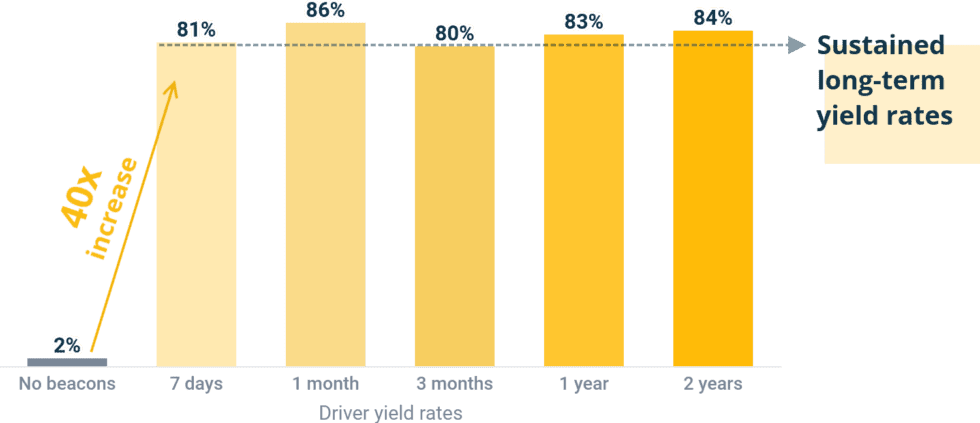 RRFB Effectiveness and Best Practices - Carmanah Technologies