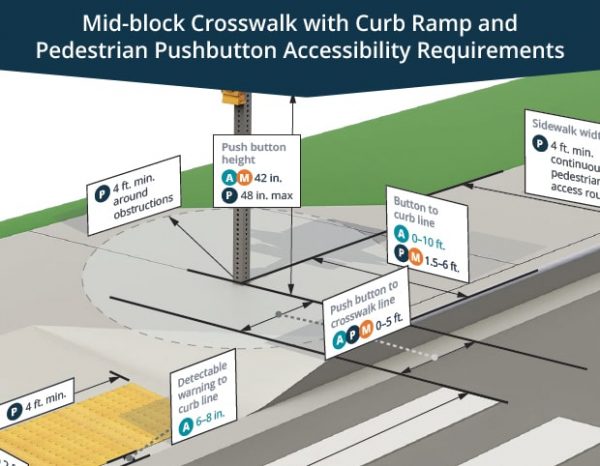 Map of Basic ADA and PROWAG Accessibility Requirements | Carmanah