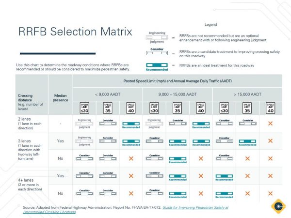 RRFB Crosswalk Application Guide | MUTCD 11th Edition Update | Carmanah