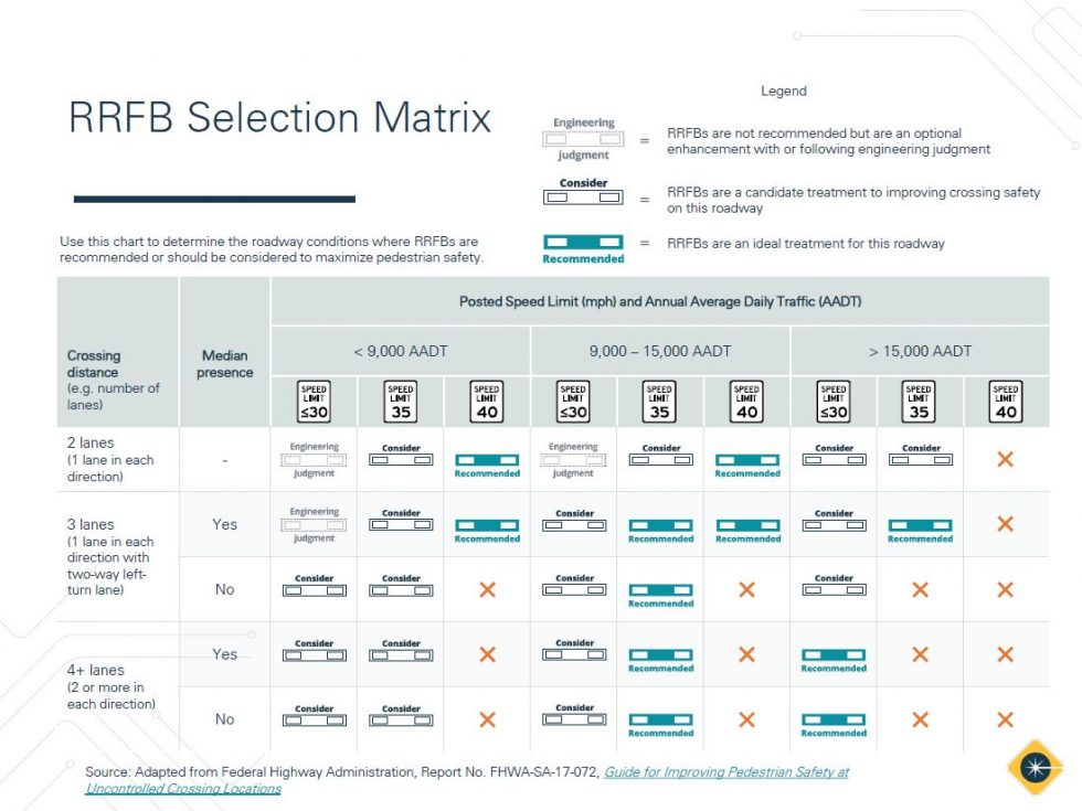 RRFB Crosswalk Application Guide | MUTCD 11th Edition Update | Carmanah