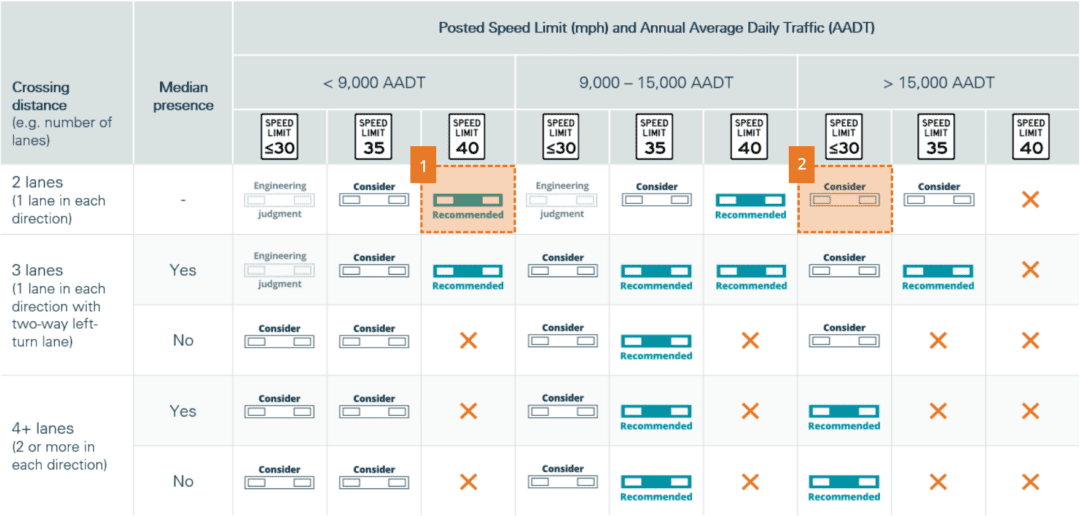 RRFB Effectiveness and Best Practices - Carmanah Technologies