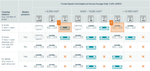RRFB Effectiveness and Best Practices - Carmanah Technologies