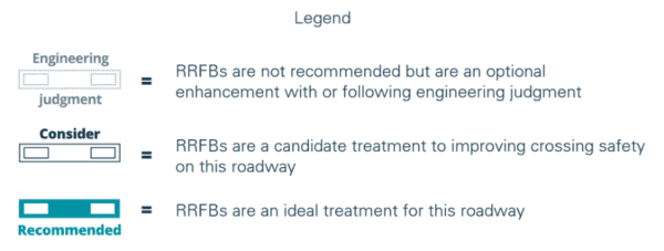 Rrfb Effectiveness And Best Practices Carmanah Technologies