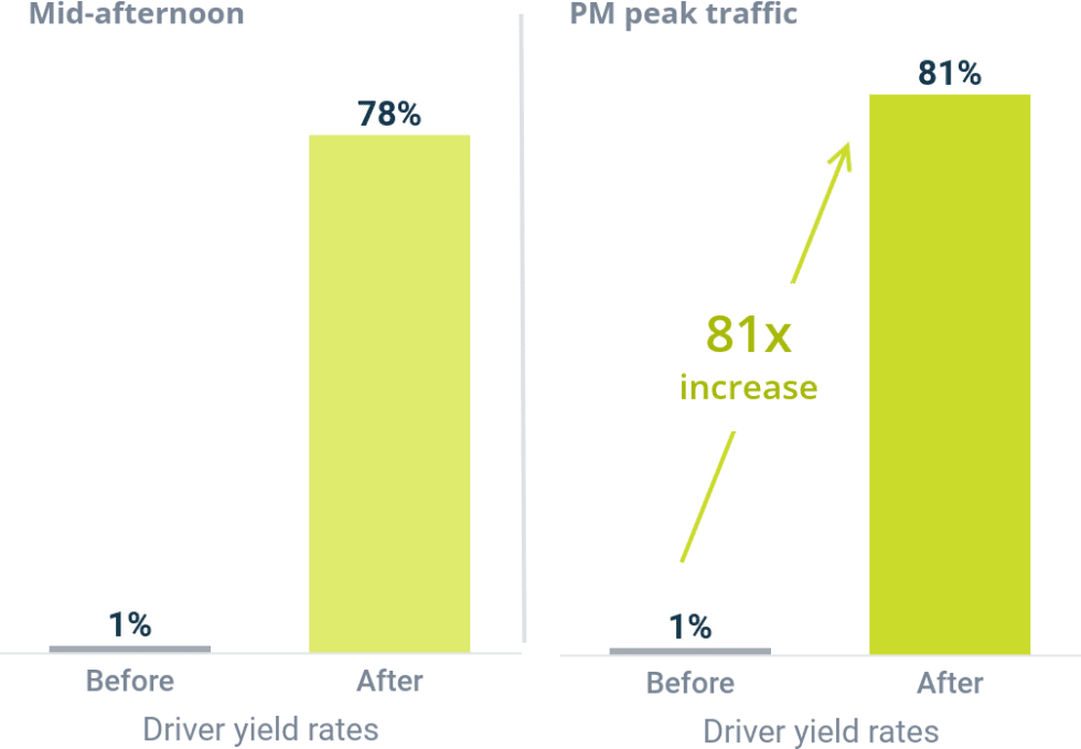 RRFB Effectiveness and Best Practices - Carmanah Technologies
