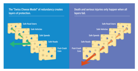 The Safe System Approach: Rethinking roadway safety - Carmanah Technologies
