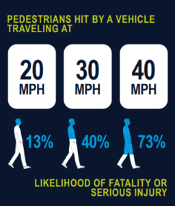 The Safe System Approach: Rethinking roadway safety - Carmanah Technologies
