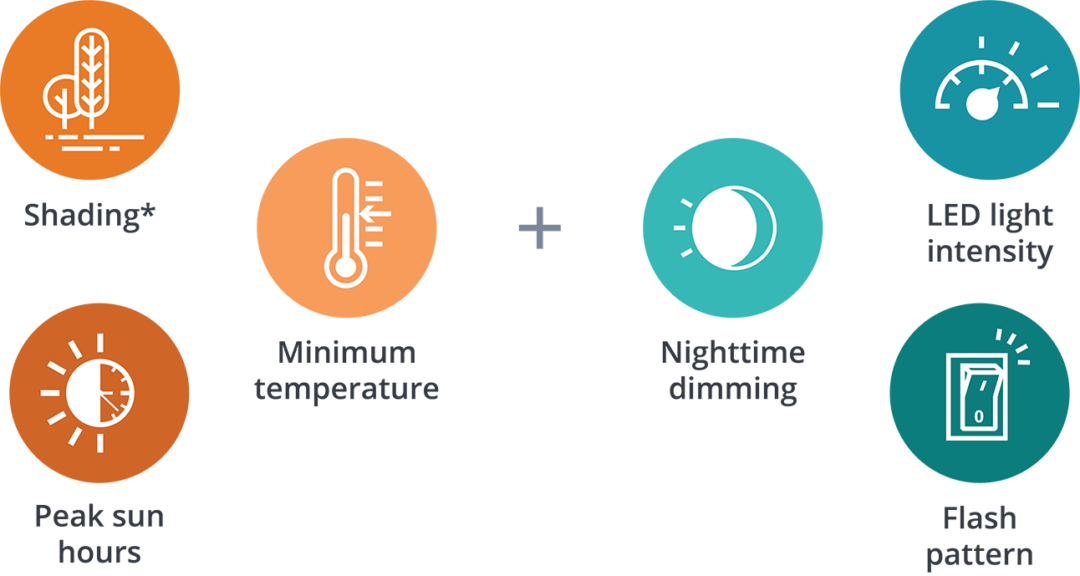 LED Flashing Stop and Warning Signs | LED Enhanced Signs | Carmanah