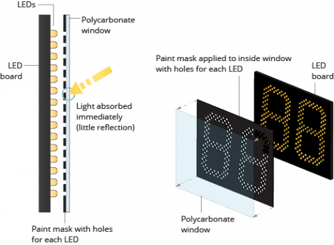 15-Inch Radar Speed Signs | SpeedCheck Signs | Carmanah